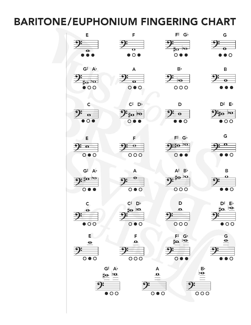 Fingering Charts for the Baritone Horn - www.theTuningNote.com
