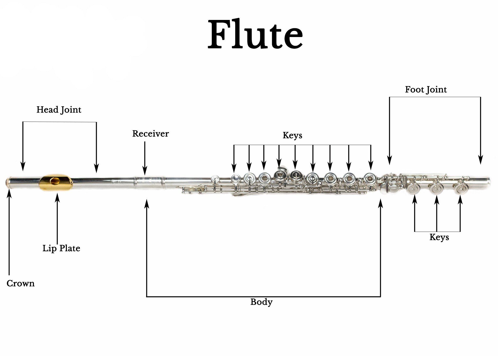 Parts of the Flute - www.theTuningNote.com