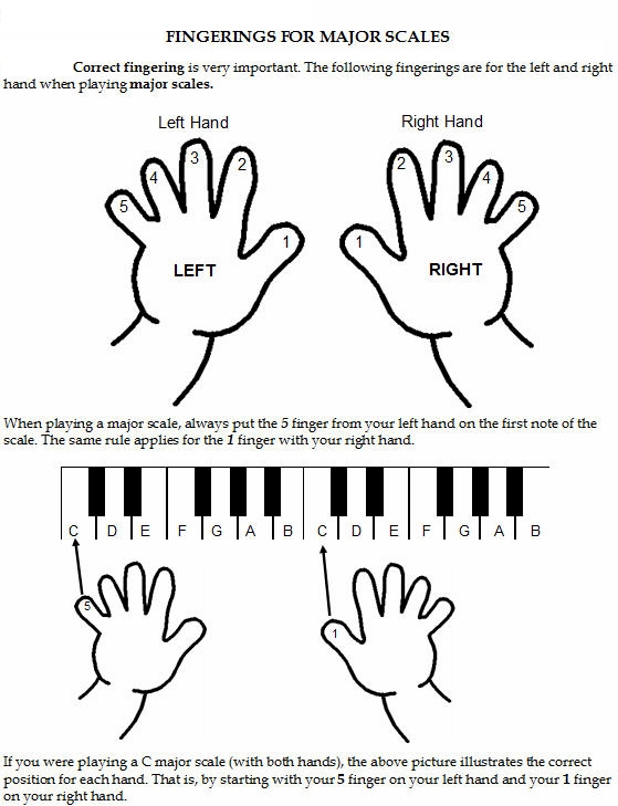 Piano Playing (Main Page) - www.theTuningNote.com