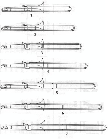 Slide Positions of the Trombone - www.theTuningNote.com